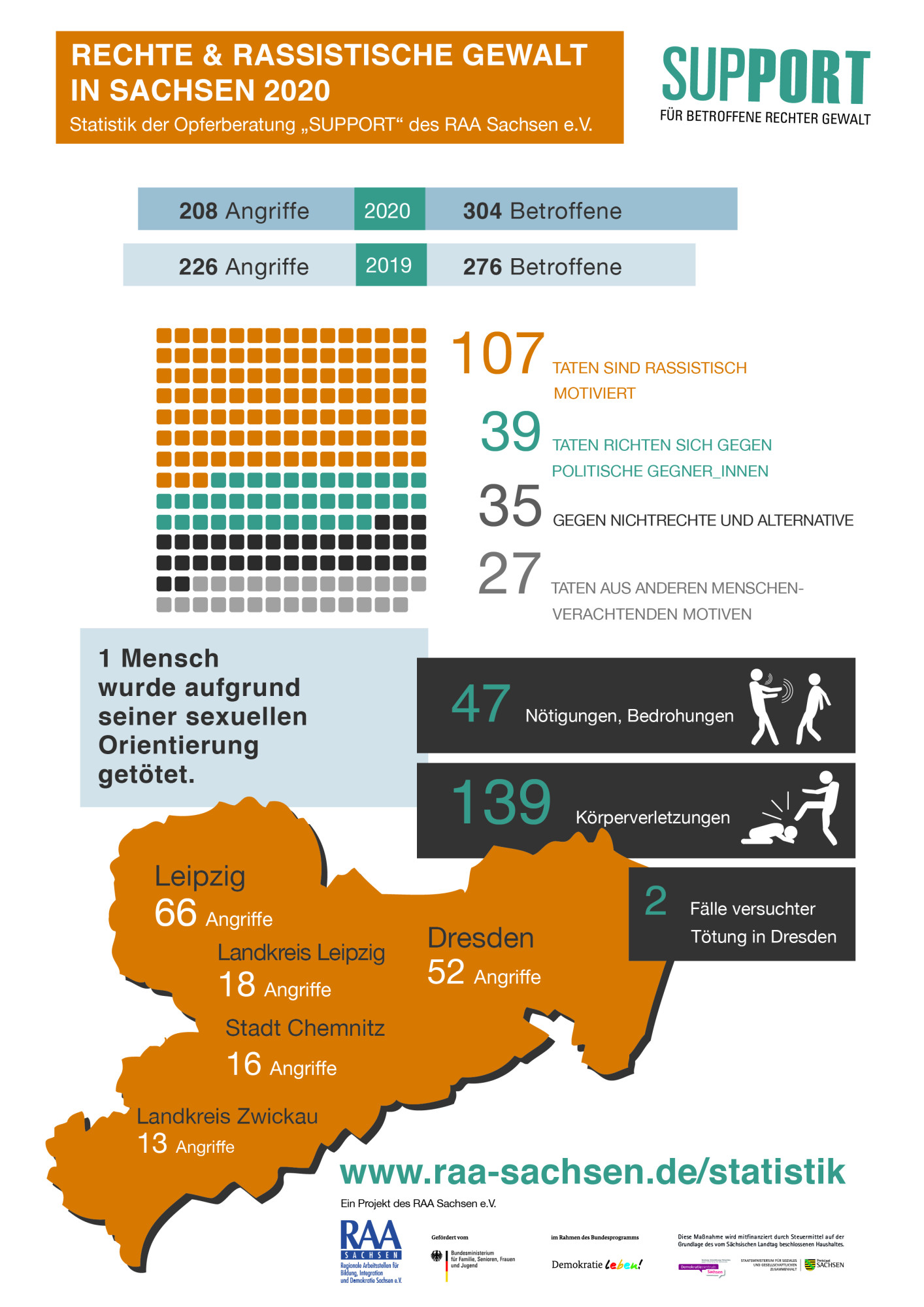 SUPPORT | RAA Sachsen e.V.